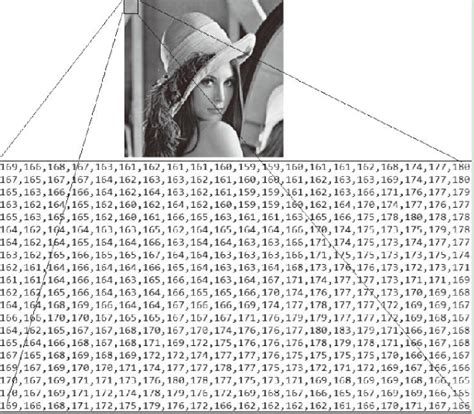 opencv 基于android系统详析mat与bitmap对象（创建、初始化、使用与转换 附大量demo） 腾讯云开发者社区 腾讯云