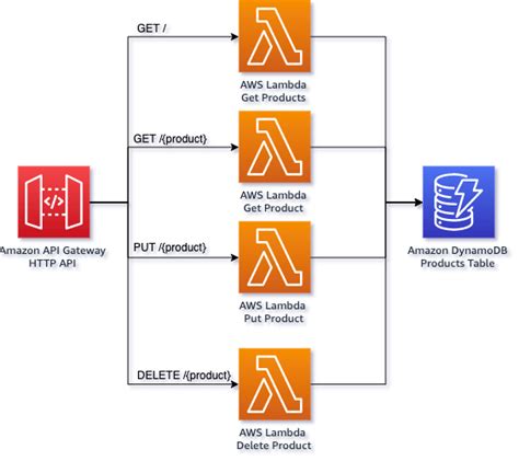 aws lambda powertools for typescriptでサーバーレスのベストプラクティスを簡素化する amazon web services ブログ