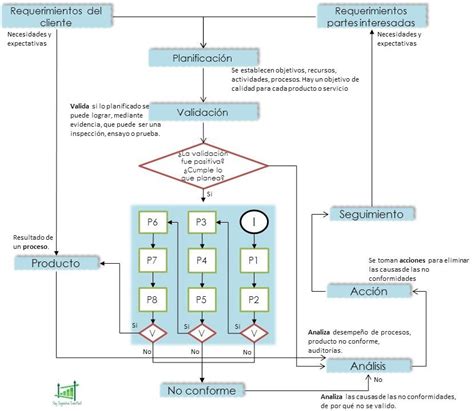 24 Simbologia Diagrama De Flujo Iso 9001 Midjenum