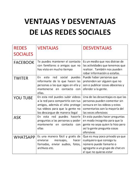 Desventajas Y Ventajas De Las Redes Sociales Image To U