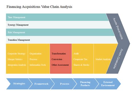 Editable Value Chain Analysis Templates Edraw