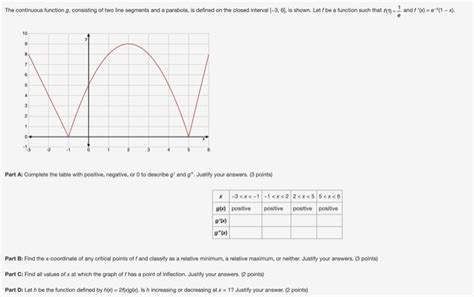 solved the continuous tunction g consisting of two line