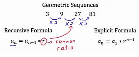 recursive and explicit formulas for sequences