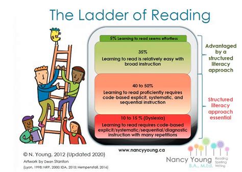 Structured Literacy Vs Balanced Literacy