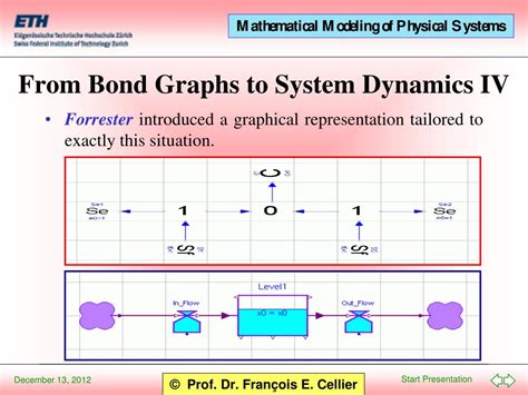 ppt system dynamics powerpoint presentation free download id 4295800