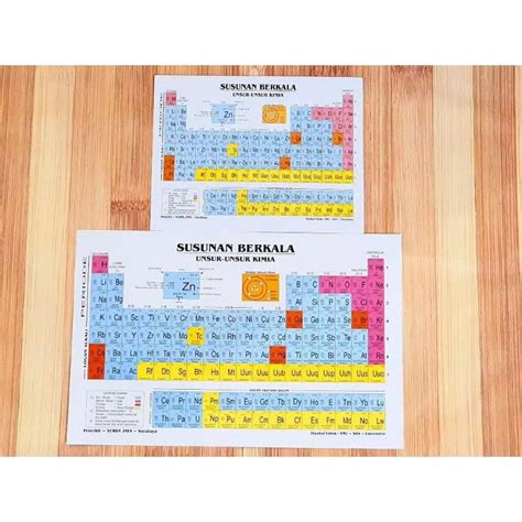 Jual Susunan Berkala Unsur Unsur Kimia Tabel Periodik Ukuran Besar