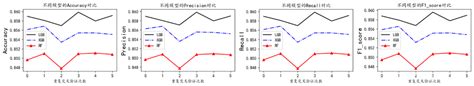 python数据分析案例18——化学分子数据模型 机器学习分类问题全流程 python解决化学方面的小问题 csdn博客