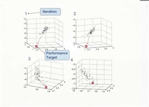 example of stochastic design improvement download scientific diagram