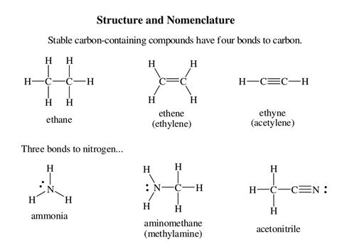 Acetonitrile Resonance Structure