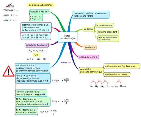 Maths 1ère Pro les suites numériques Fantadys