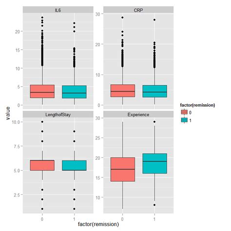 r plot mixed effects model in ggplot itecnote