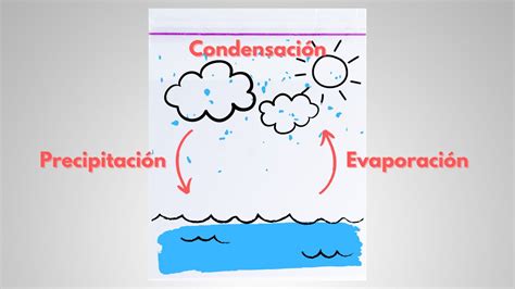 Actividades Del Cuidado Del Agua Para Ninos