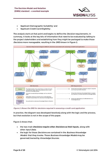 decision model and notation dmn standard explained a worked example…