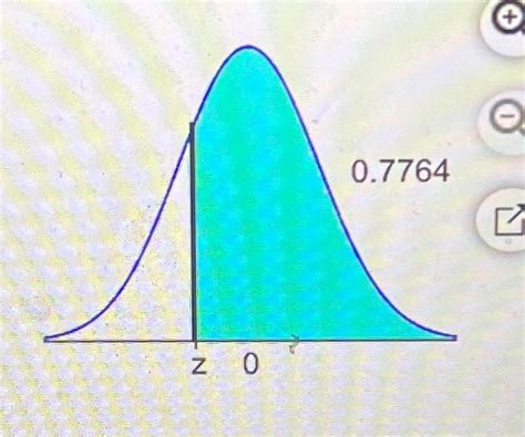 Solved Find The Indicated Z Score The Grapti Depicts The Chegg