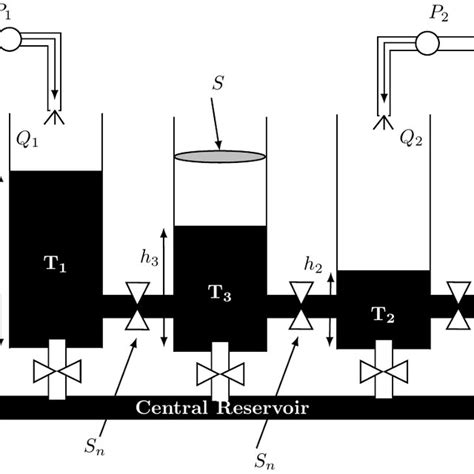 pdf fault detection and isolation on a three tank system using differential flatness