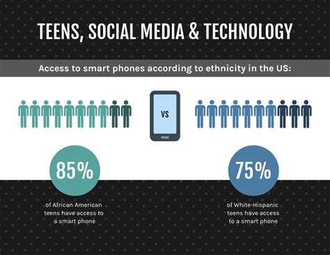 How To Use Data Visualization In Your Infographics Avasta