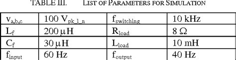 table ii from a carrier based pwm algorithm for indirect matrix converters semantic scholar