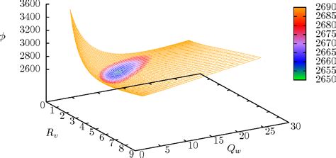 [pdf] 02 identification of disturbance covariances using maximum likelihood estimation