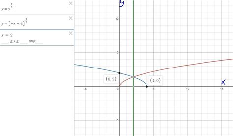 the graph shows function j a transformation of [tex]f x {x} { frac{1}{2} } [ tex] replace b