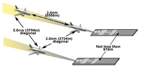 dependent parallel approaches from [12] download scientific diagram