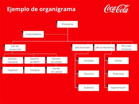 Organigrama Funcional De Una Empresa Real Image To U