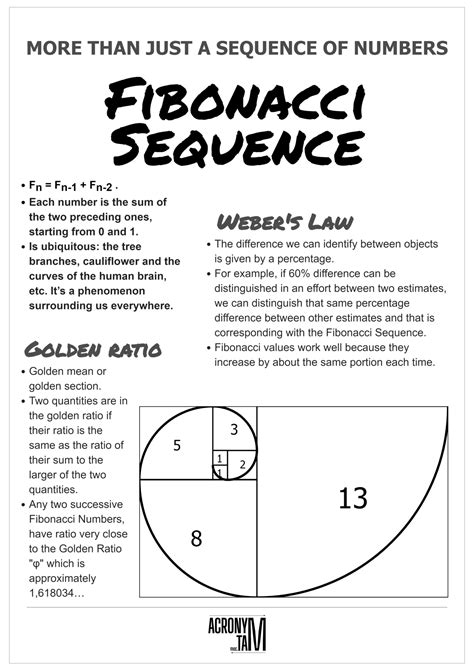 fibonacci sequence inforgraphic poster acronymat