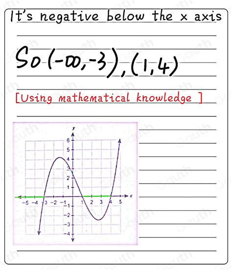 solved for which intervals is the function negative select each correct answer ∈fty 3