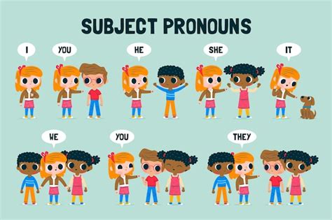 Pronombres de sujeto en inglés para niños Vector Gratis