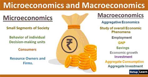 Microeconomics And Macroeconomics