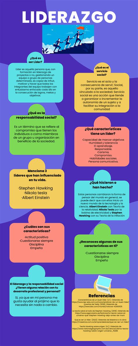 Infografía liderazgo LIDERAZGO Qué es ser Líder Qué es la