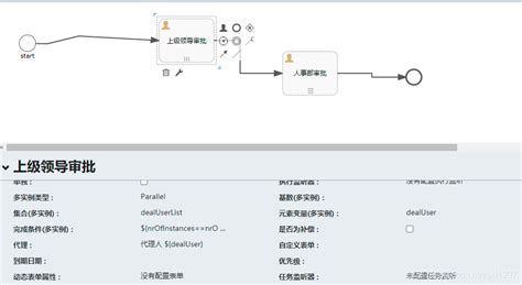 activiti——多实例 nrofactiveinstances csdn博客