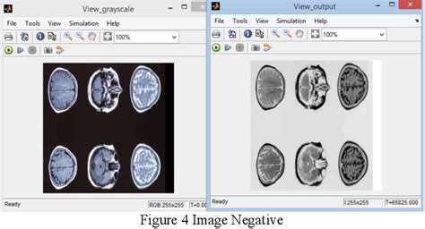 figure 3 from implementing image processing algorithms using xilinx system generator with real