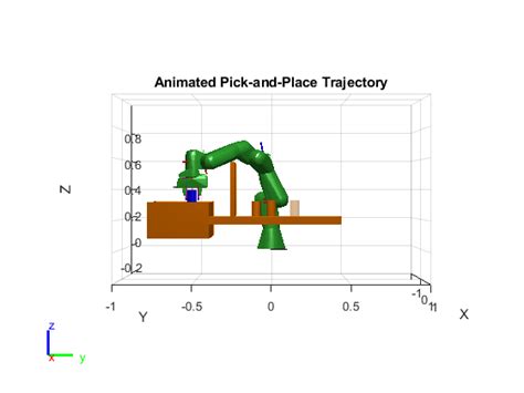 pick and place workflow using chomp for manipulators matlab and simulink mathworks benelux