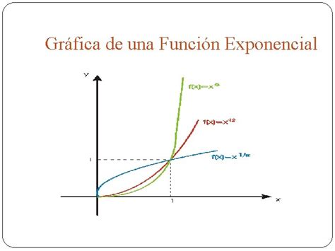 FUNCIONES V Funciones Y Sus Grficas Definicin De