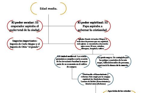 46 Mapa Conceptual De La Peste Negra Background Dato Mapa