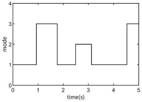 mca free full text static output feedback control for nonlinear time delay semi markov jump