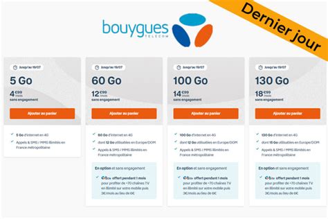 Bouygues Telecom Dernier Jour Pour Profiter Des Forfaits B You En