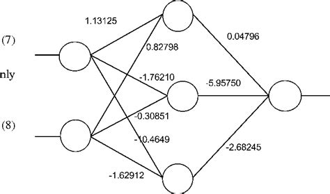 figure 3 from a neural network approach decision neural network dnn for preference assessment