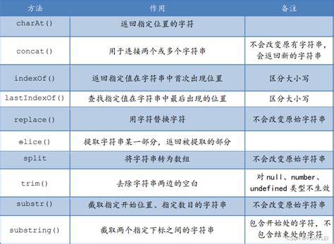 javascript中操作字符串的常见方法 javascript 字符串操作 csdn博客
