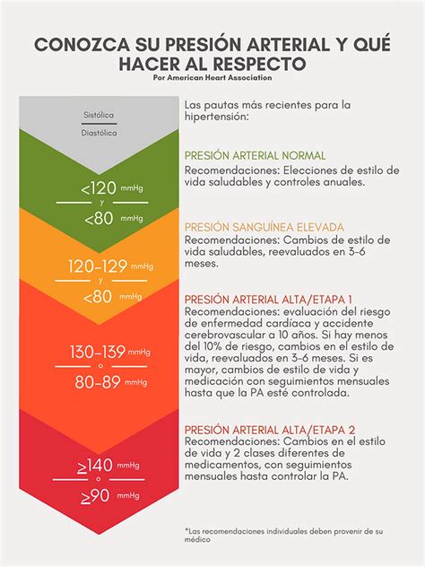 Conoce Los N Meros De Tu Presi N Arterial Off