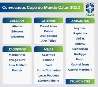 Tite Anuncia Os Convocados Para A Copa Do Mundo Confira