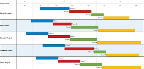 What Is A Gantt Chart Visualize Your Project Roadmap Images And