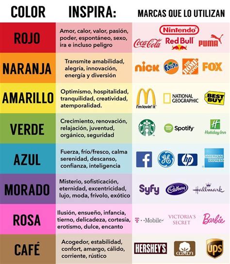 Importancia de la tipografía y los colores en las marcas