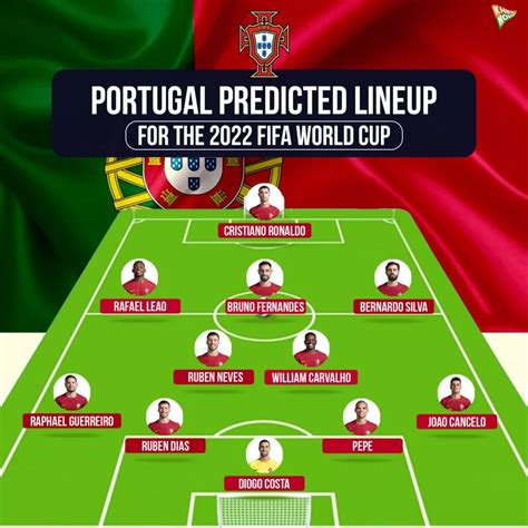Portugal Predicted Lineup For The Fifa World Cup