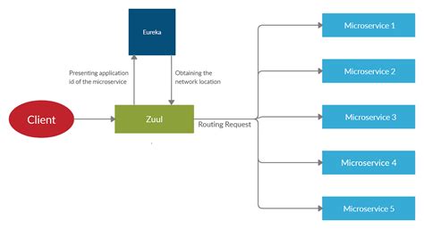 spring boot using zuul as an authentication gateway stack overflow atelier yuwa ciao jp