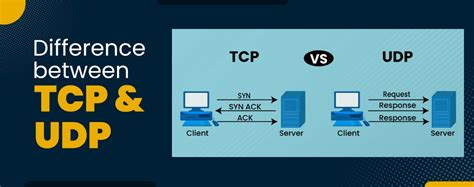 Udp Vs Tcp The Significant Differences Pynet Labs