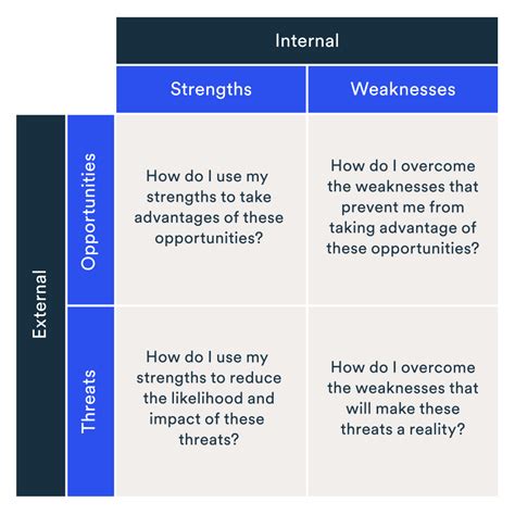 5 Cara Mudah Analisis Kekuatan Dan Kelemahan Siswa Dengan SWOT