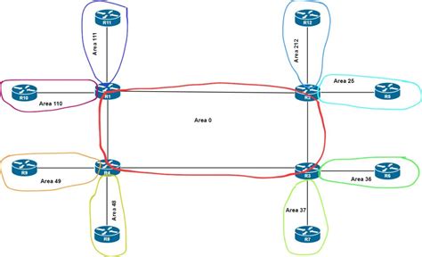 OSPF Vs RIP What Differences Between OSPF And RIP