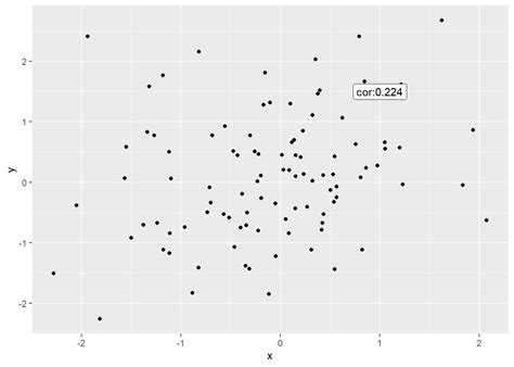 how to reorder bars in barplot with ggplot2 in r data