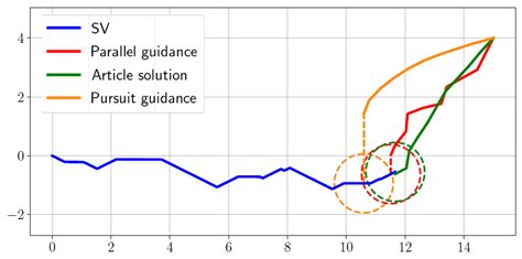 mathematics free full text optimal stochastic control in the interception problem of a